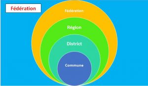 CONSTRUIRE LE FÉDÉRALISME EN AFRIQUE. Par David Londi | www.congo ...